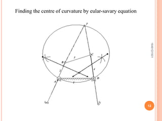 methods to draw inflection circle | PPTX