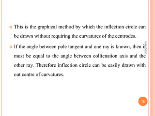 methods to draw inflection circle | PPTX