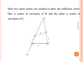methods to draw inflection circle | PPTX
