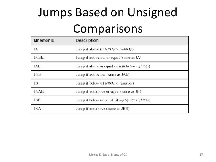 Assembly Language Lecture 5