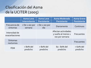 Asma | PPTX
