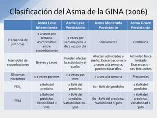 Asma | PPTX