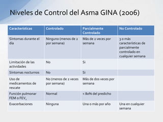 Asma | PPTX