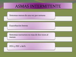Asma | PPTX
