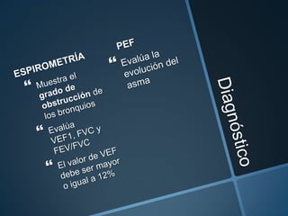 Asma, fármacos, generalidades de asma, glucocorticoides, metilxantinas ...