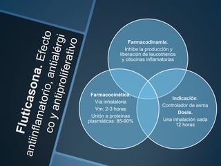 Asma, fármacos, generalidades de asma, glucocorticoides, metilxantinas ...