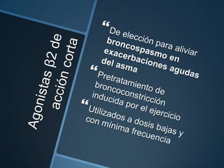 Asma, fármacos, generalidades de asma, glucocorticoides, metilxantinas ...