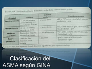 Asma, fármacos, generalidades de asma, glucocorticoides, metilxantinas ...