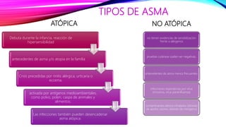 Asma: Semiología, tipos y características clínicas. | PPTX