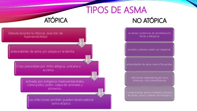 Asma: Semiología, tipos y características clínicas.