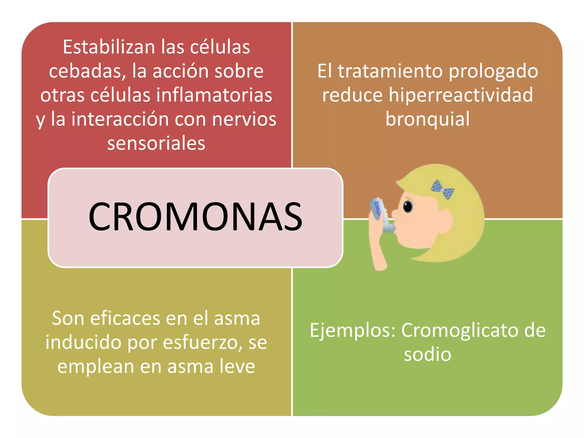 Asma Bronquial | PPTX | Lung and Respiratory Health | Diseases and ...