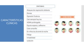 ASMA: Generalidades, Epidemiología, Patología, Signos, Síntomas ...