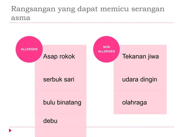 ASMA PPT DISEASE LUNGS HUMAN BODY MEDICINE | PPT