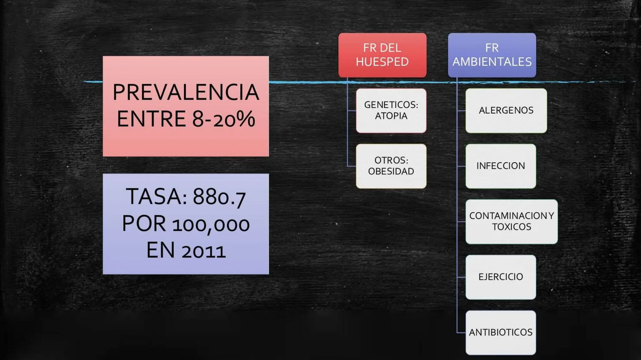 ASMA ASMA ASMA ASMA ASMA ASMA ASMA ASMA ASMA | PPTX | Medical Health
