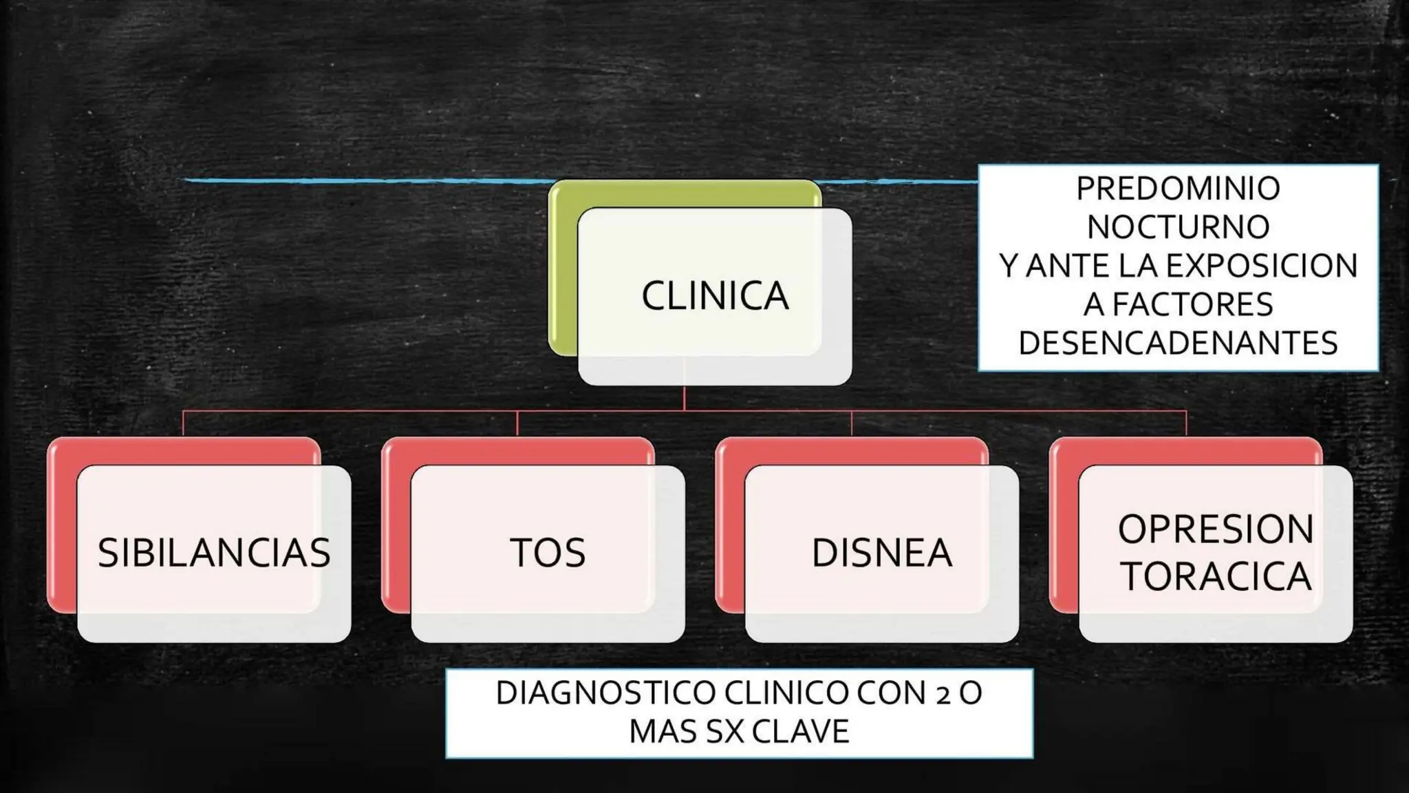 ASMA ASMA ASMA ASMA ASMA ASMA ASMA ASMA ASMA | PPTX | Medical Health