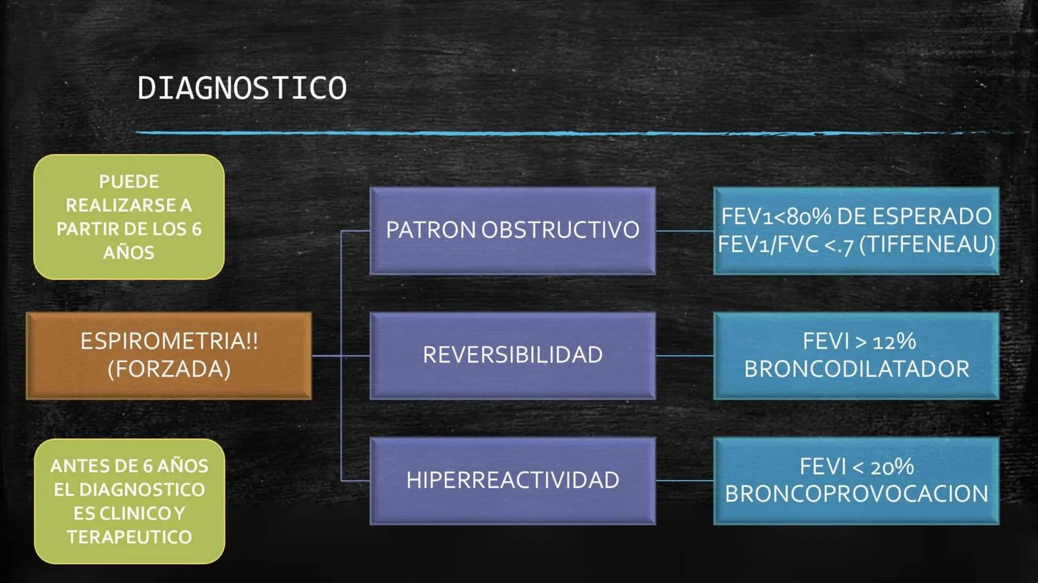 ASMA ASMA ASMA ASMA ASMA ASMA ASMA ASMA ASMA | PPTX | Medical Health