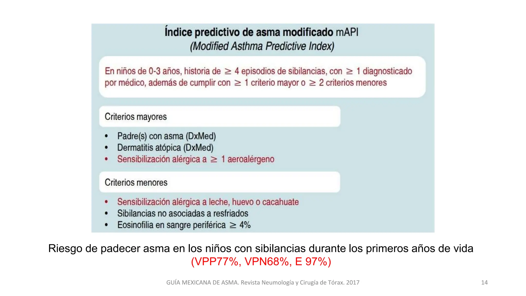 Asma bronquial en pediatria guia de revision | PPT
