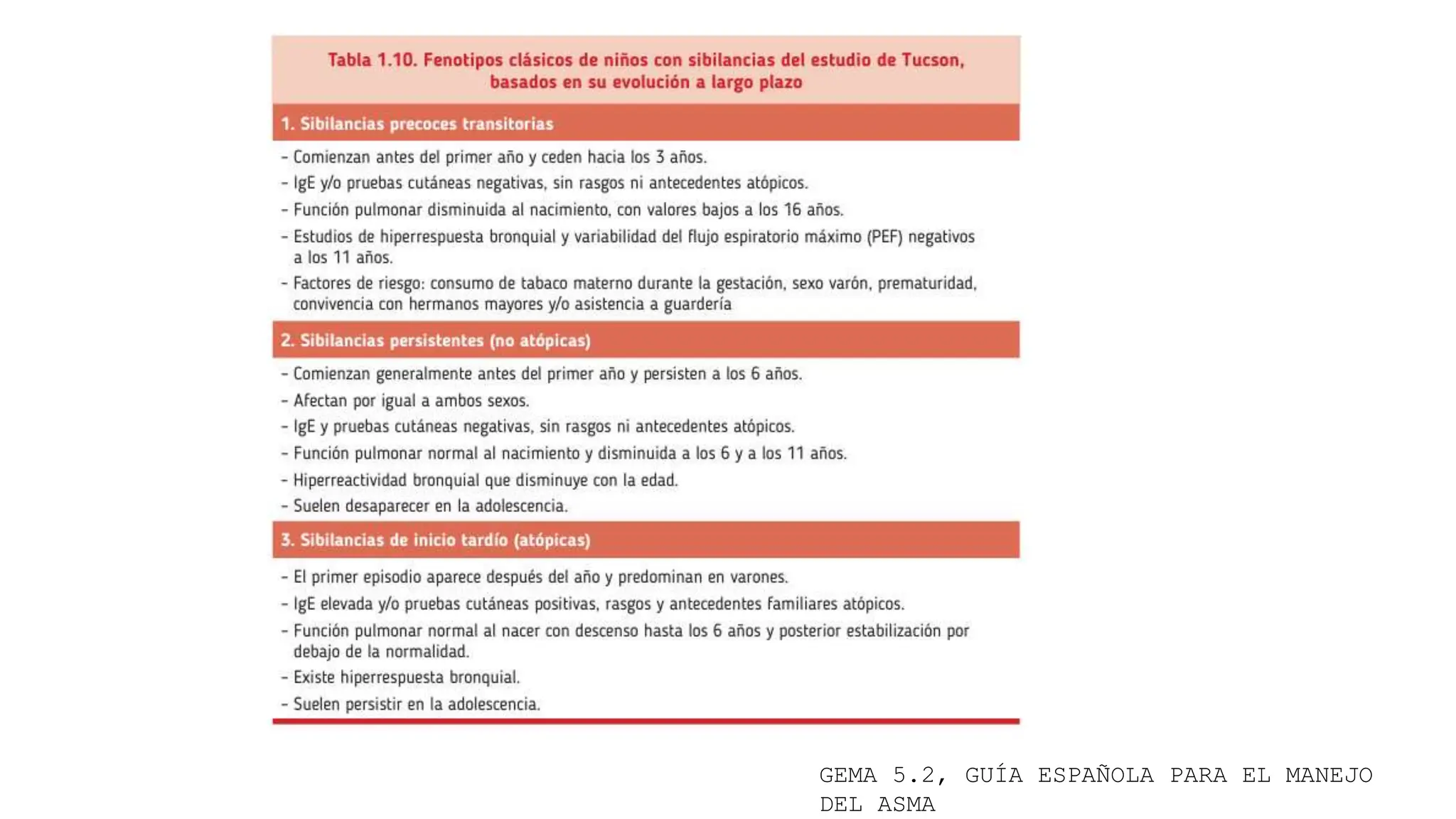 Patología respiratoria, Asma en pediatría | PPTX