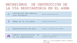 Patología respiratoria, Asma en pediatría | PPTX