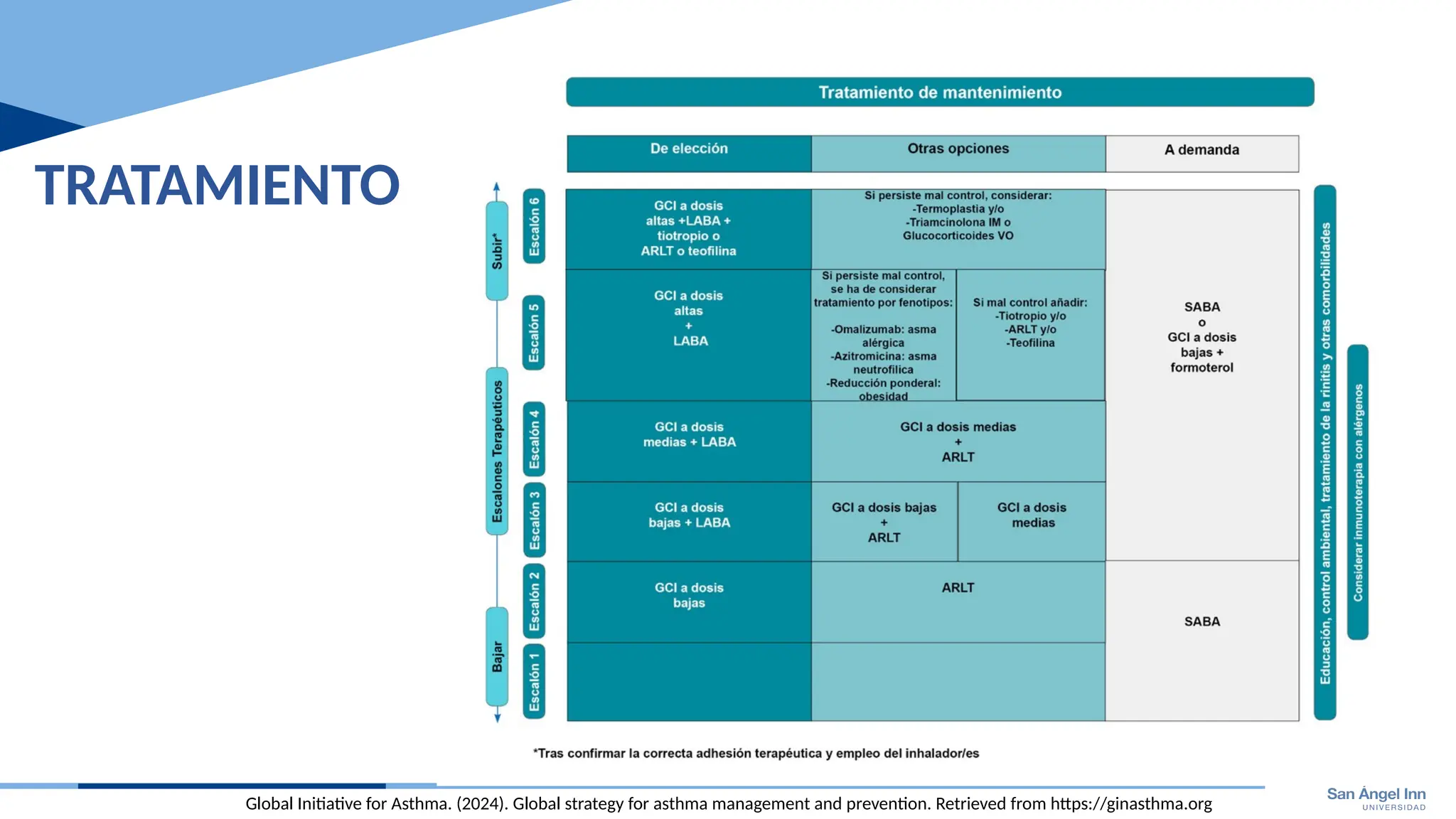 ASMA PRESENTACION PPT MEDICINA INTERNA NEUMOLOGIA | PPTX
