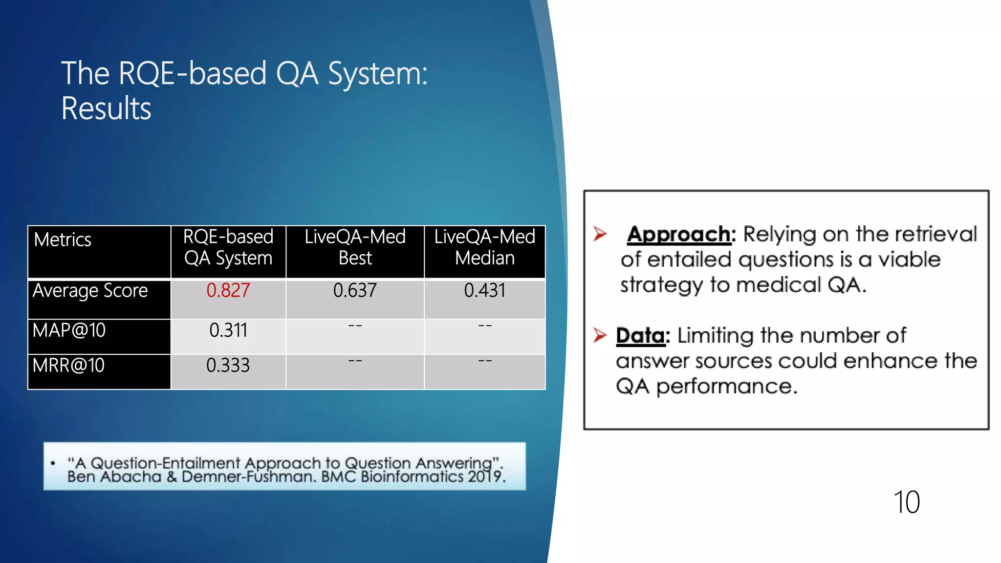 NLP Methods for Medical Question Answering (Philips AI 2020) | Dr. Asma ...