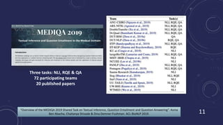 Insights from the Organization of International Challenges on Artificial Intelligence in Medical ...