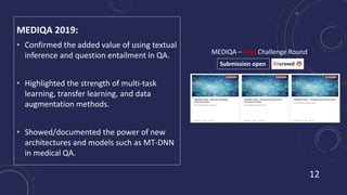 Insights from the Organization of International Challenges on Artificial Intelligence in Medical ...