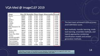 Insights from the Organization of International Challenges on Artificial Intelligence in Medical ...