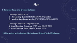 Insights from the Organization of International Challenges on Artificial Intelligence in Medical ...