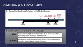 Insights from the Organization of International Challenges on Artificial Intelligence in Medical ...