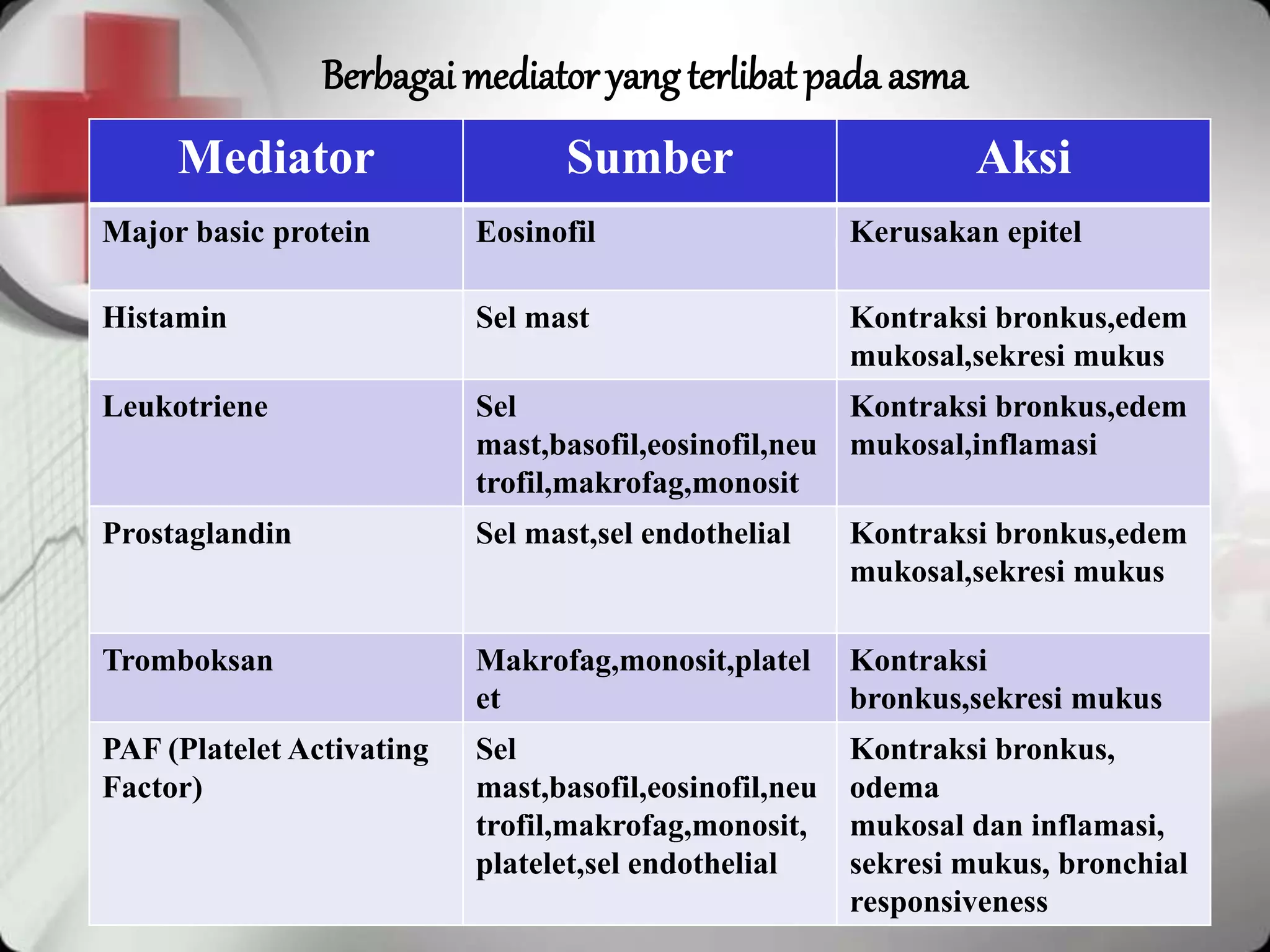 Asma bronkial-ppt | PPT