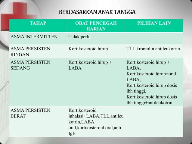 Asma bronkial-ppt | PPT