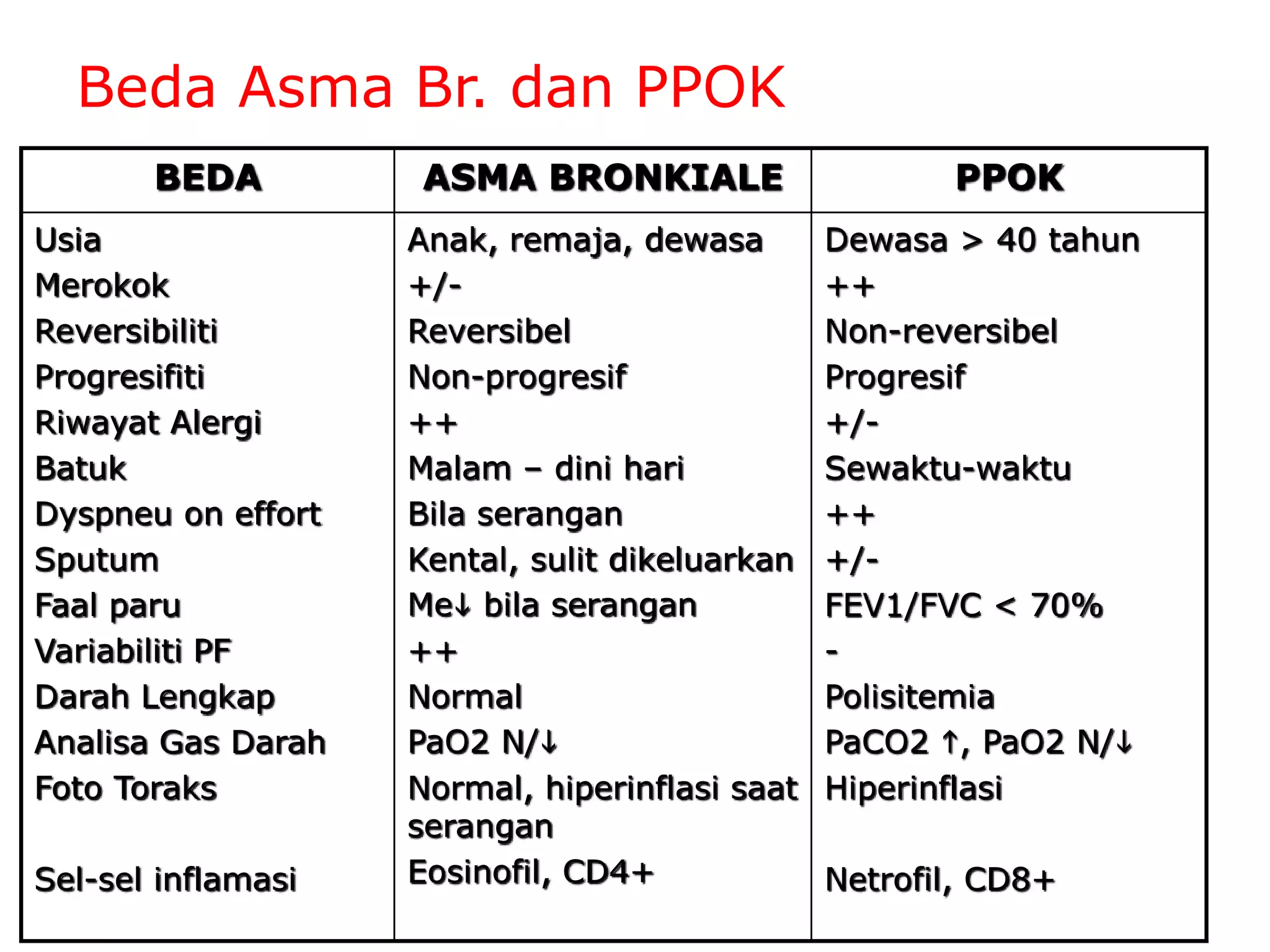 asma-bronkiale.ppt