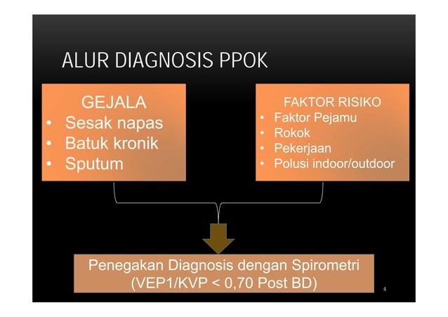 ASMA-PPOK-KEGAWATAN-MEDIK-Suradi.pdf