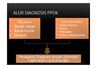 ASMA-PPOK-KEGAWATAN-MEDIK-Suradi.pdf