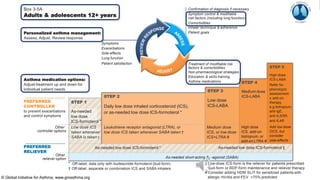 ASMA-TEORIA Y DEFINICIONES BASICAS Y TRATAMIENTO | PPTX