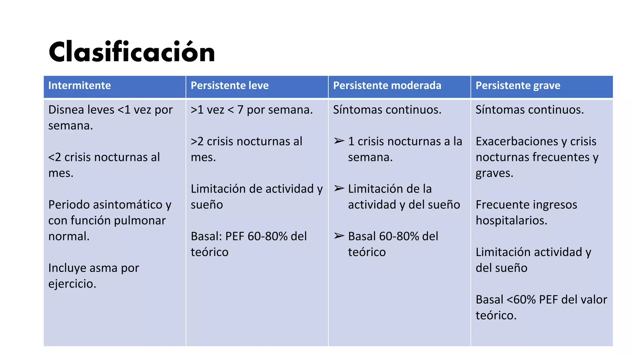 Actualizacion Asma 2019 | PPTX