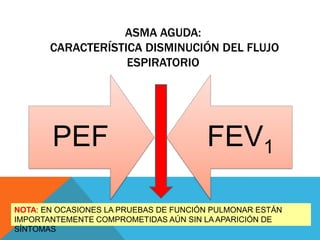 Asma aguda diagnostico y manejo | PPTX