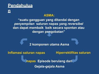 Asma akut-berat.pptx