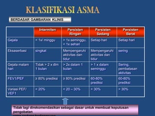Asma akut-berat.pptx