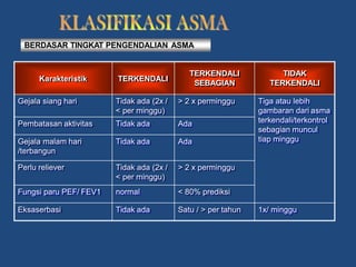 Asma akut-berat.pptx