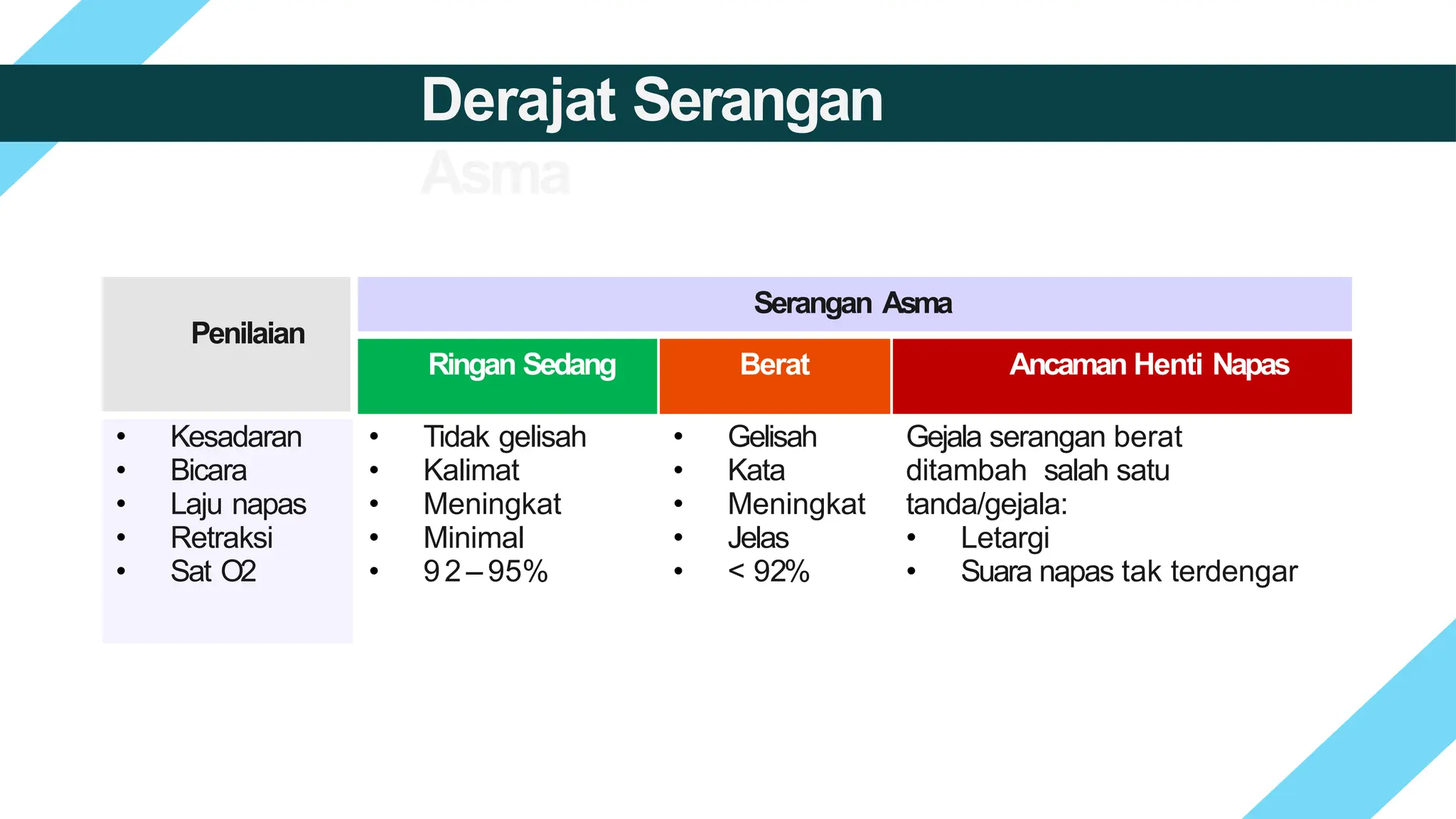 Asma pada anak di fasilitas kesehatan atau tenaga kesehatan | PPTX