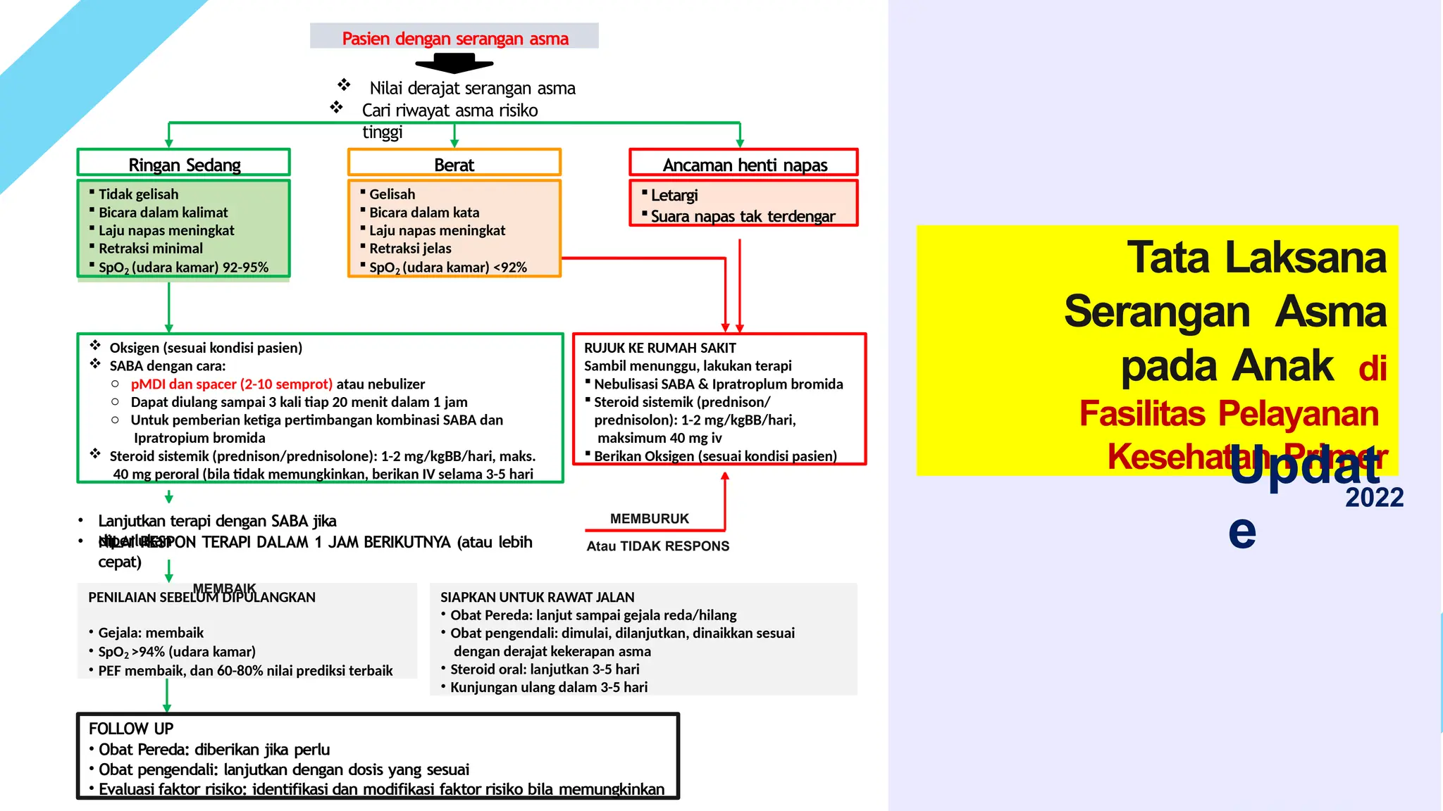 Asma pada anak di fasilitas kesehatan atau tenaga kesehatan | PPTX