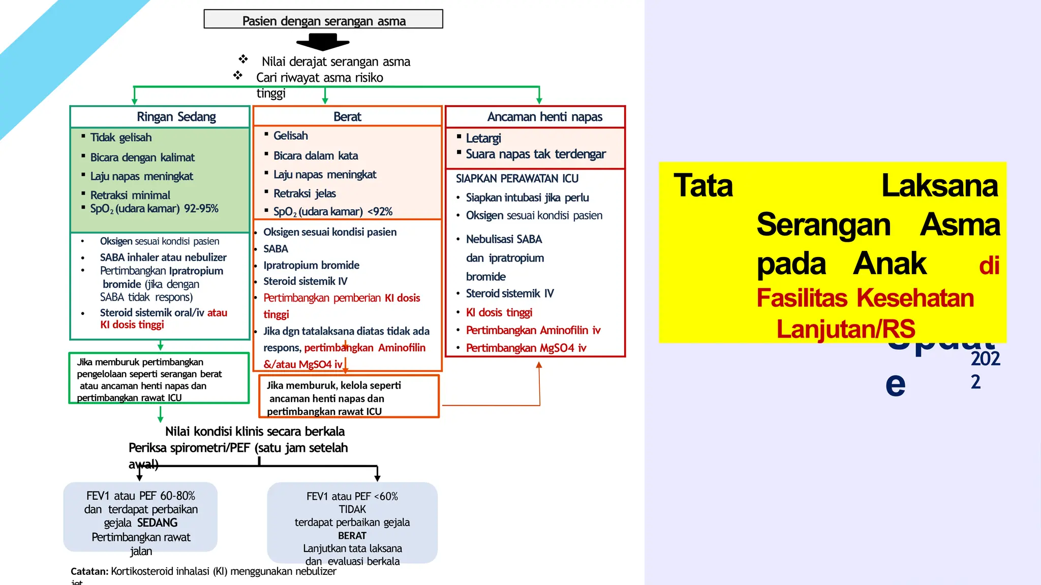 Asma pada anak di fasilitas kesehatan atau tenaga kesehatan | PPTX