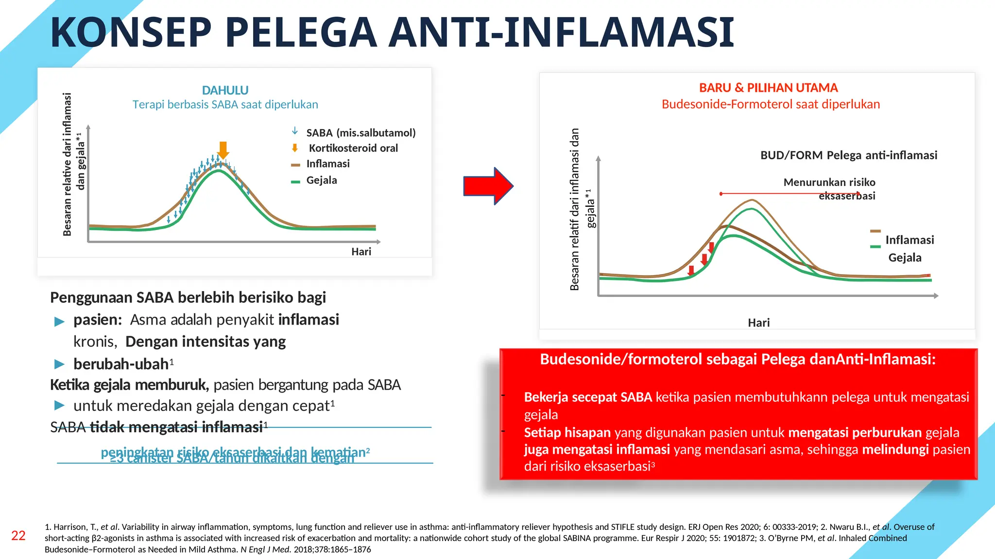 Asma pada anak di fasilitas kesehatan atau tenaga kesehatan | PPTX