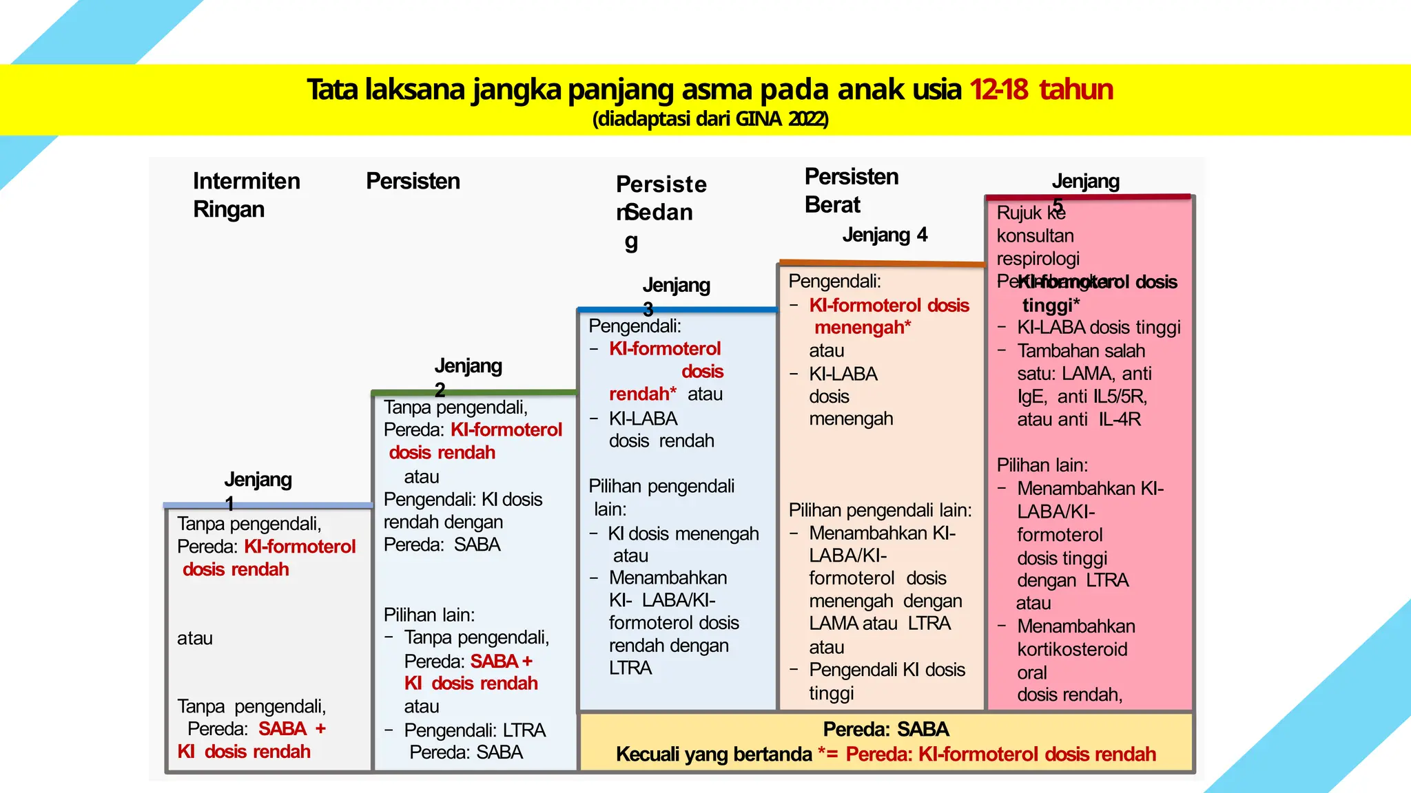 Asma pada anak di fasilitas kesehatan atau tenaga kesehatan | PPTX