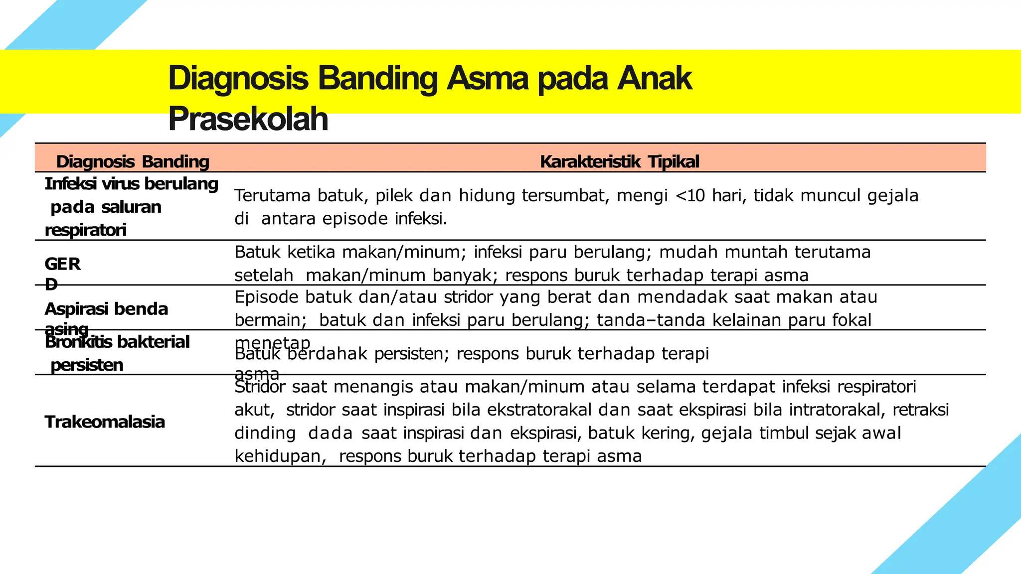 Asma pada anak di fasilitas kesehatan atau tenaga kesehatan | PPTX