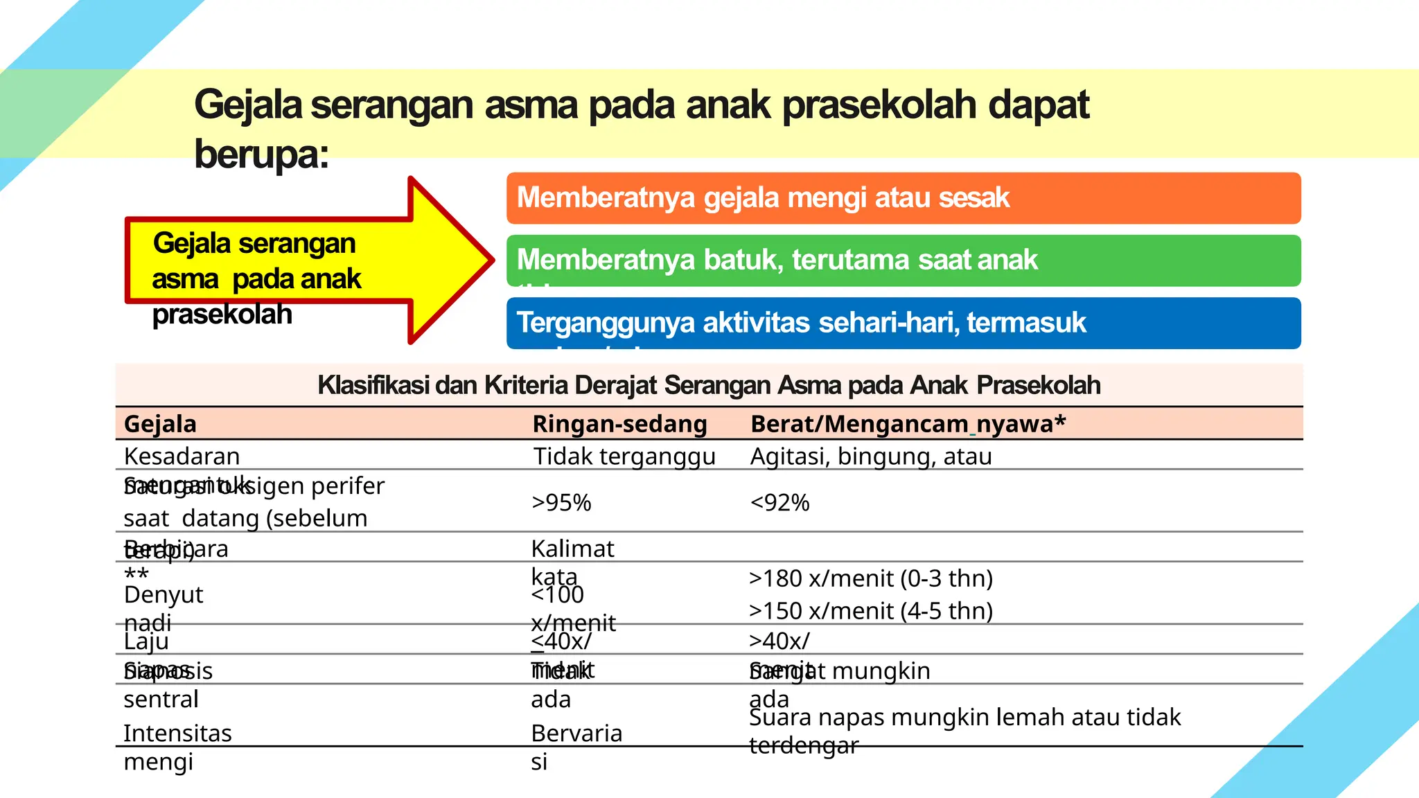 Asma pada anak di fasilitas kesehatan atau tenaga kesehatan | PPTX