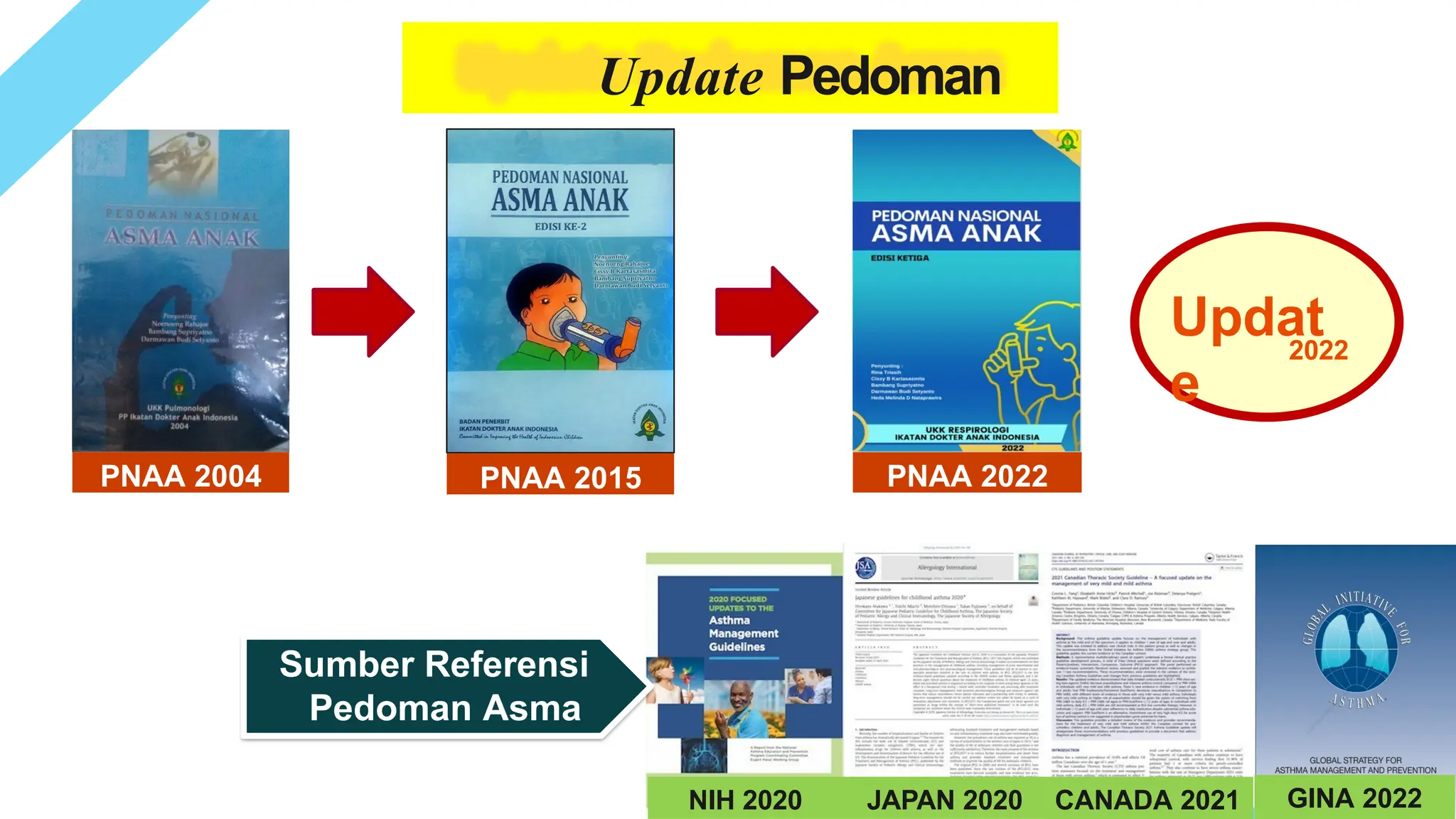Asma pada anak di fasilitas kesehatan atau tenaga kesehatan | PPTX