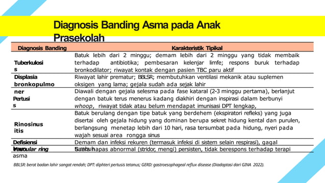 Asma pada anak di fasilitas kesehatan atau tenaga kesehatan | PPT